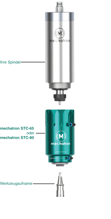 addOn Serie | mechatron GmbH